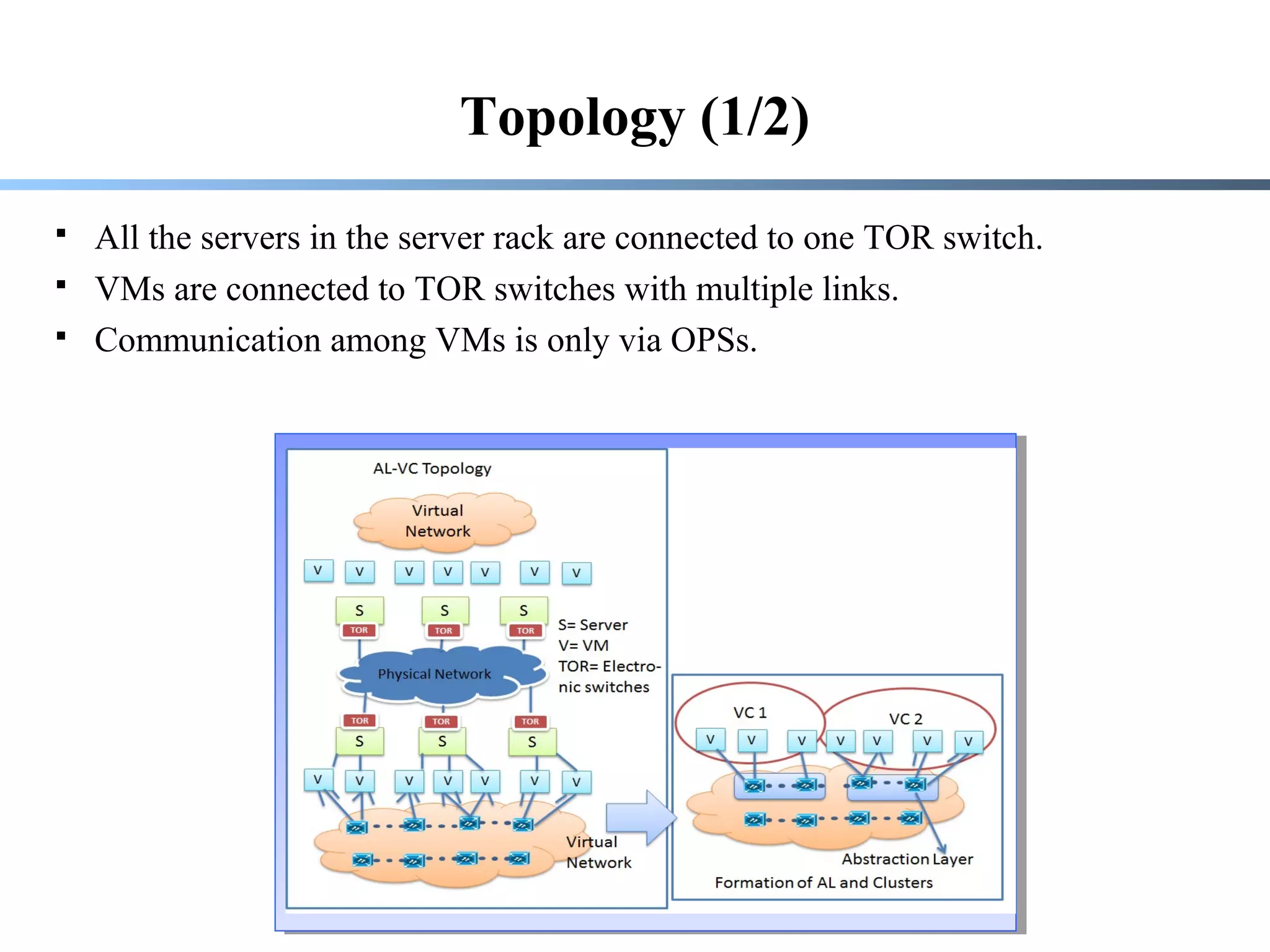A distributed virtual architecture for data centers | PPT