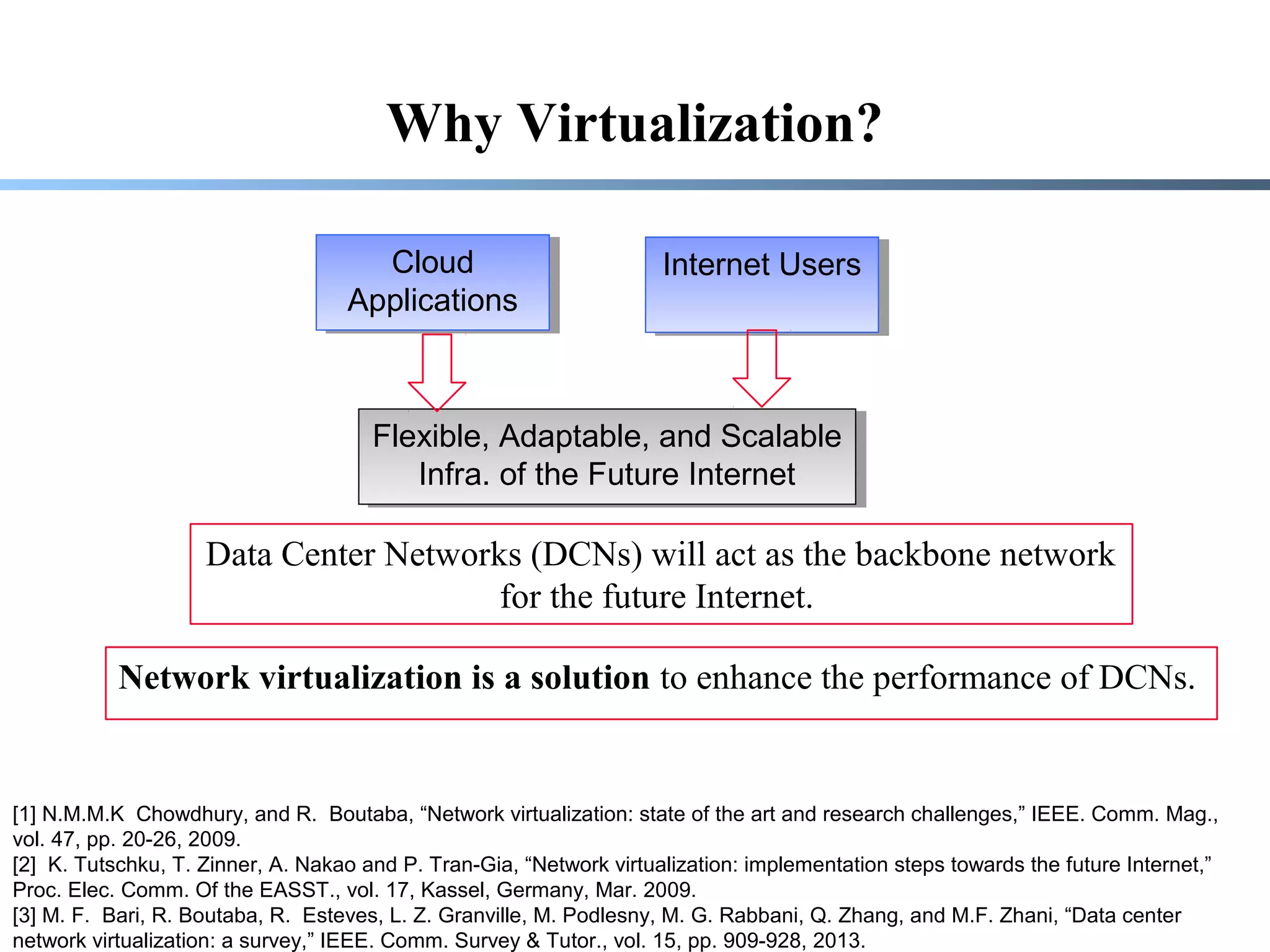 A distributed virtual architecture for data centers | PPT