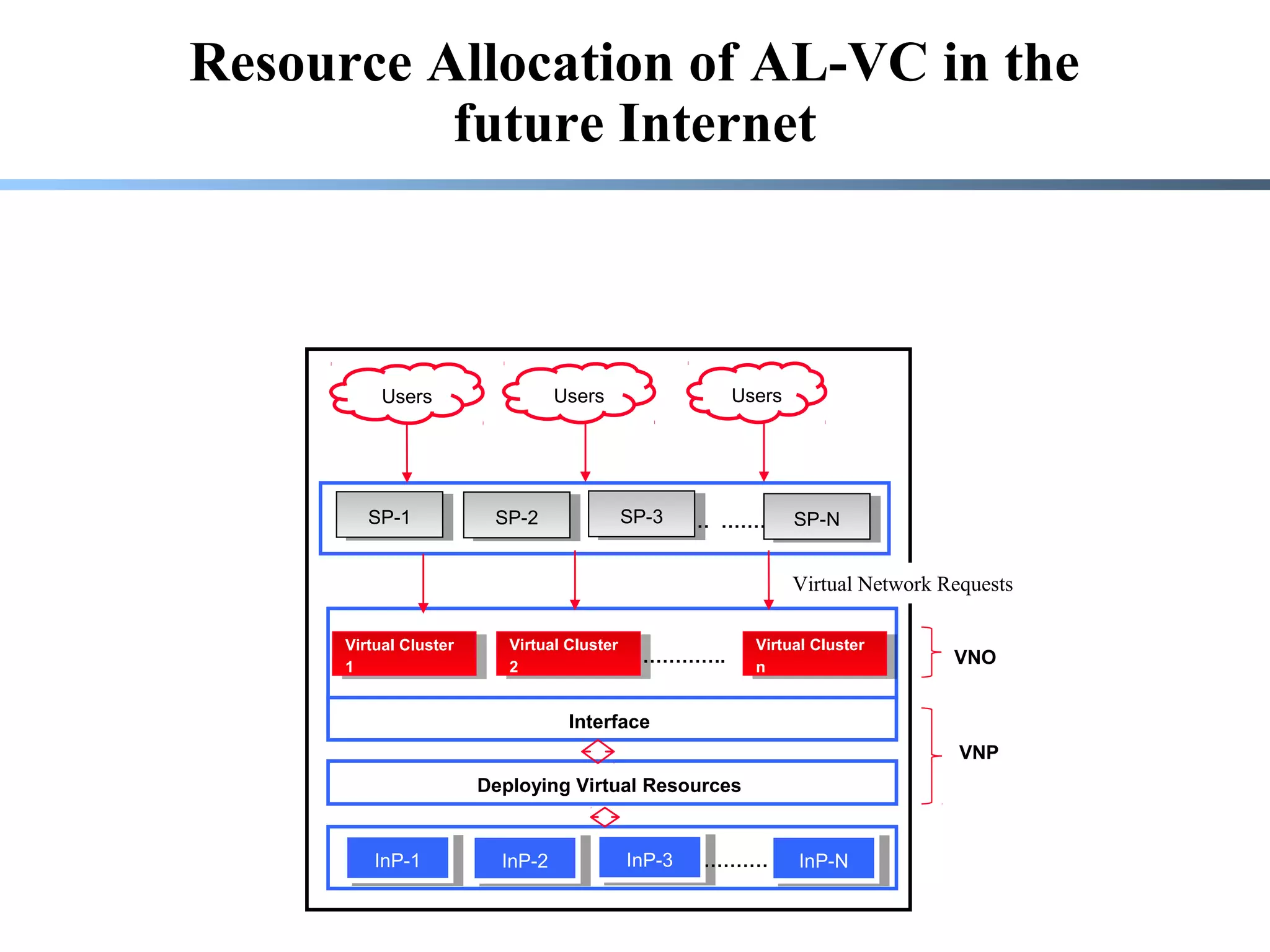 A Distributed Virtual Architecture For Data Centers Ppt