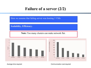 A distributed virtual architecture for data centers | PPT