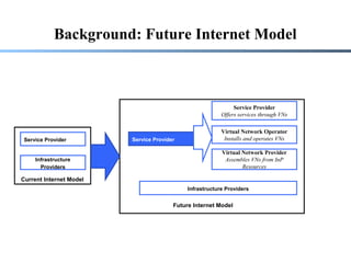 A distributed virtual architecture for data centers | PPT
