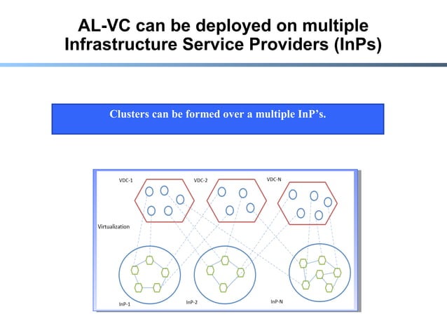 A distributed virtual architecture for data centers | PPT