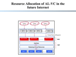 A distributed virtual architecture for data centers | PPT