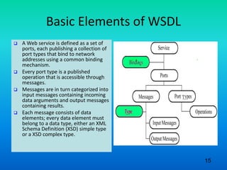 Cloud computing 20 service modelling | PPTX
