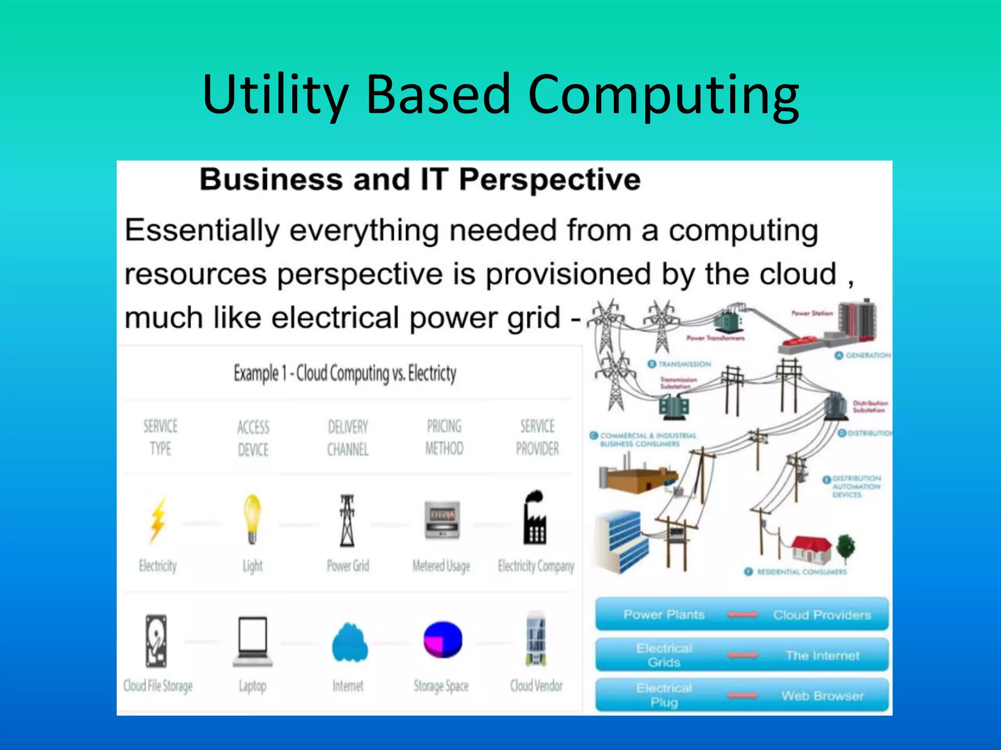 Cloud computing 2 business perspective of cloud computing | PPTX ...
