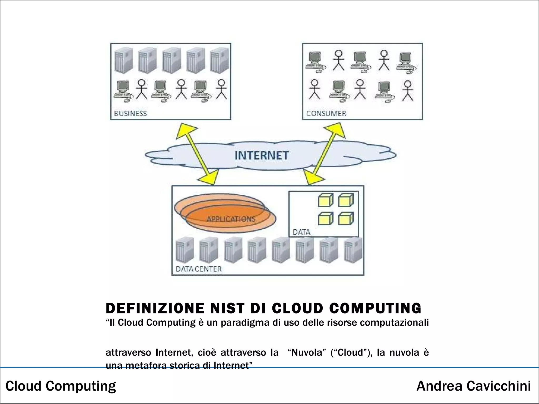 Cloud computing (Andrea Cavicchini) | PPT