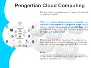 Cloud computing | PPT