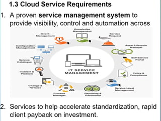 Cloud computing 4 cloud service requirements | PPTX