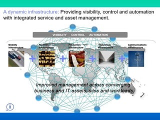 Cloud computing 5 cloud and the dynamic infrastructure | PPT