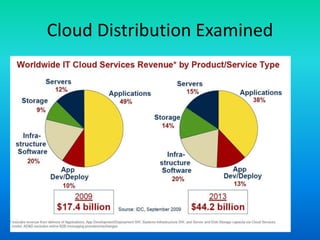 Cloud computing 8 cloud service models | PPTX