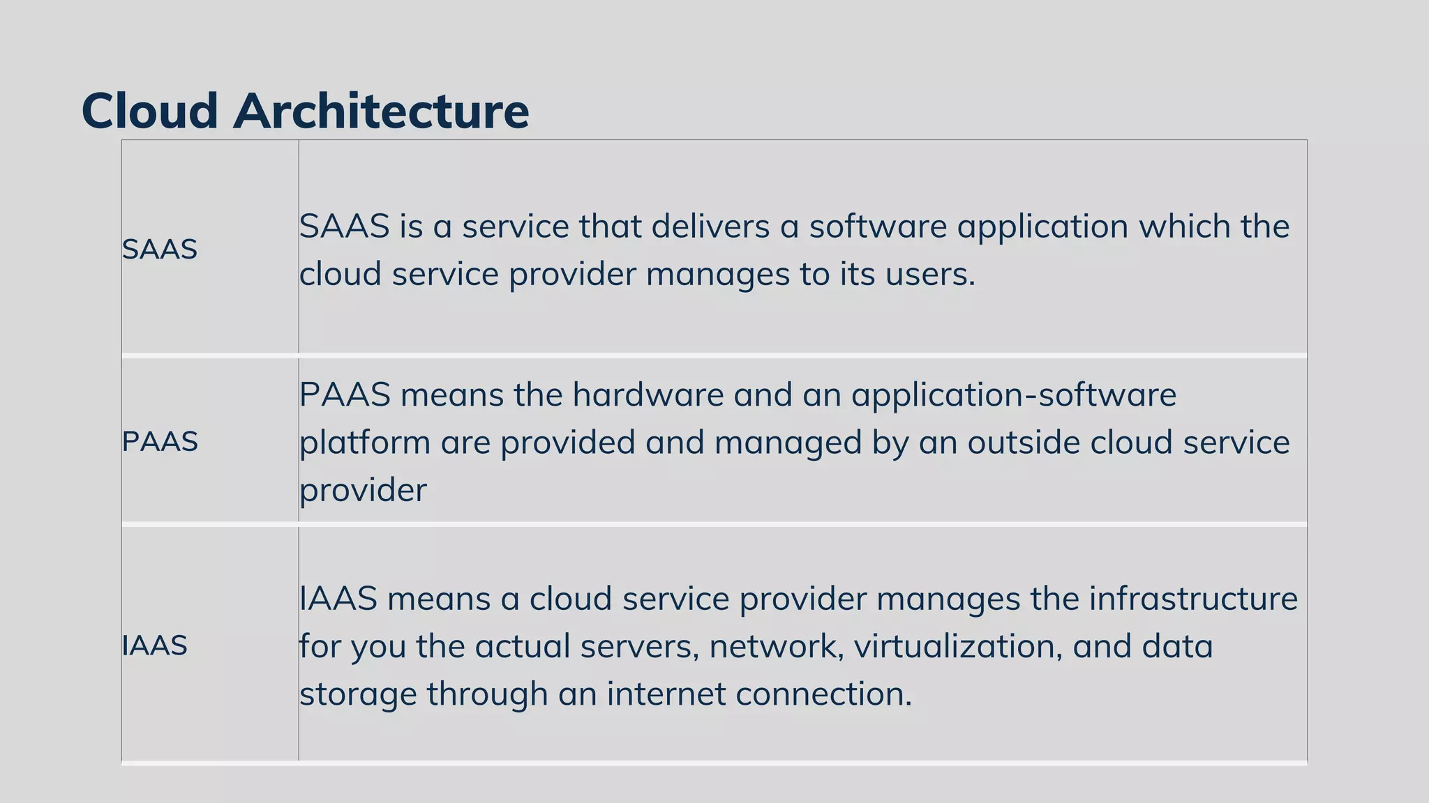 Cloud Computing and AWS services.pptx