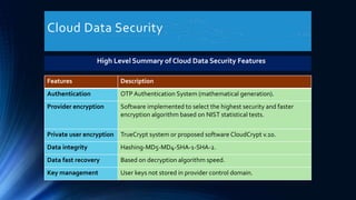 Cloud computing and data security | PPTX