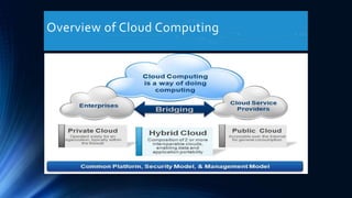 Cloud computing and data security | PPTX