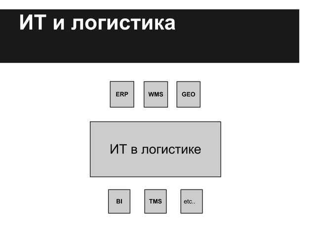 Cloud Computing And Erp Ppt 9723
