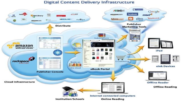 Cloud computing and its application in libraries | PDF | Cloud ...