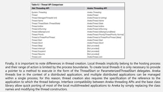 Cloud computing and its applications.pptx