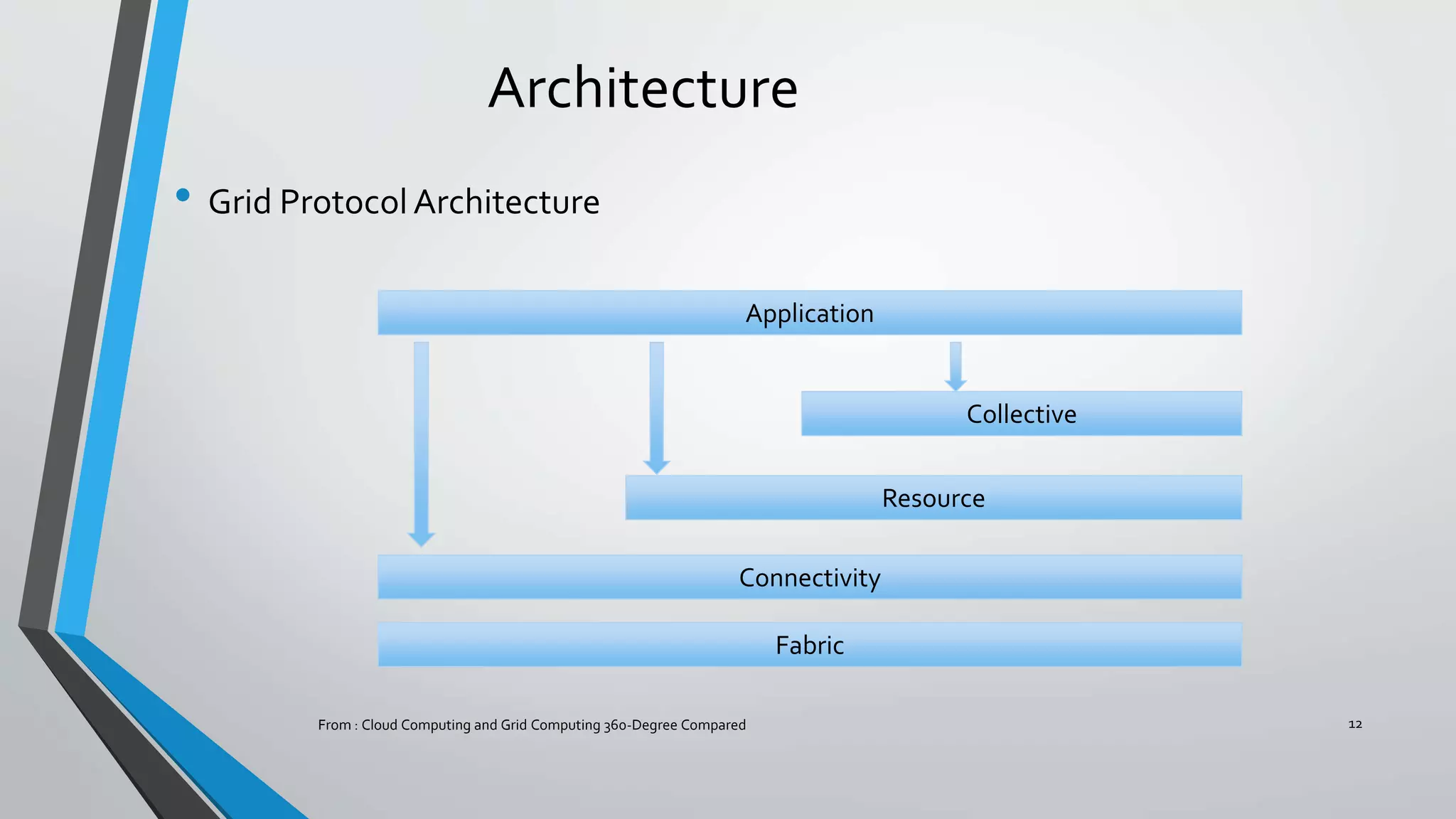 Cloud computing and Grid Computing | PPTX