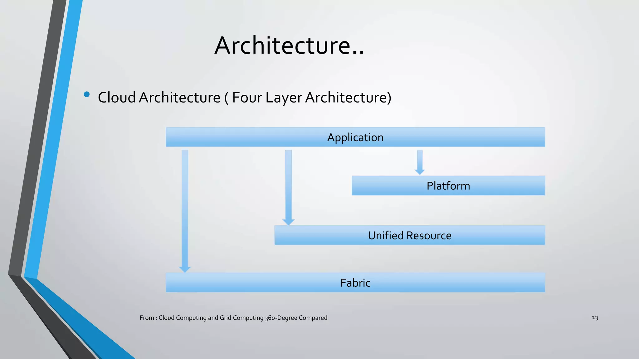 Cloud computing and Grid Computing | PPTX