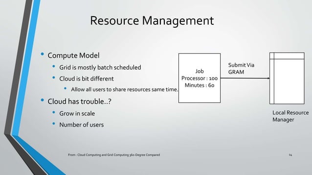 Cloud computing and Grid Computing | PPTX | Cloud Computing | Internet
