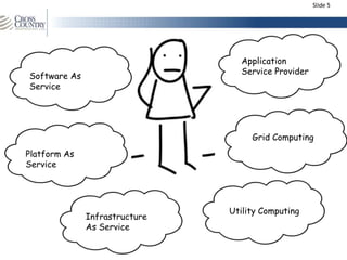 Cloud Computing And Salesforce | PPTX