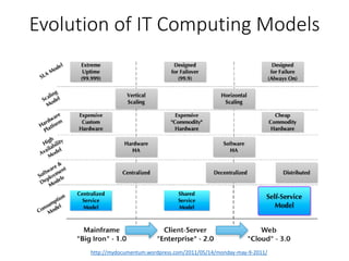 Cloud computing and Cloud security fundamentals | PPTX