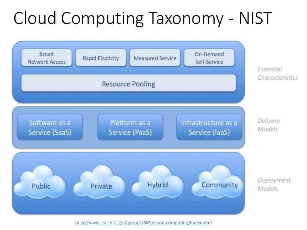 Cloud computing and Cloud security fundamentals