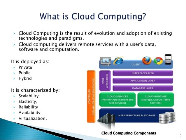 Cloud computing and Service model | PPT