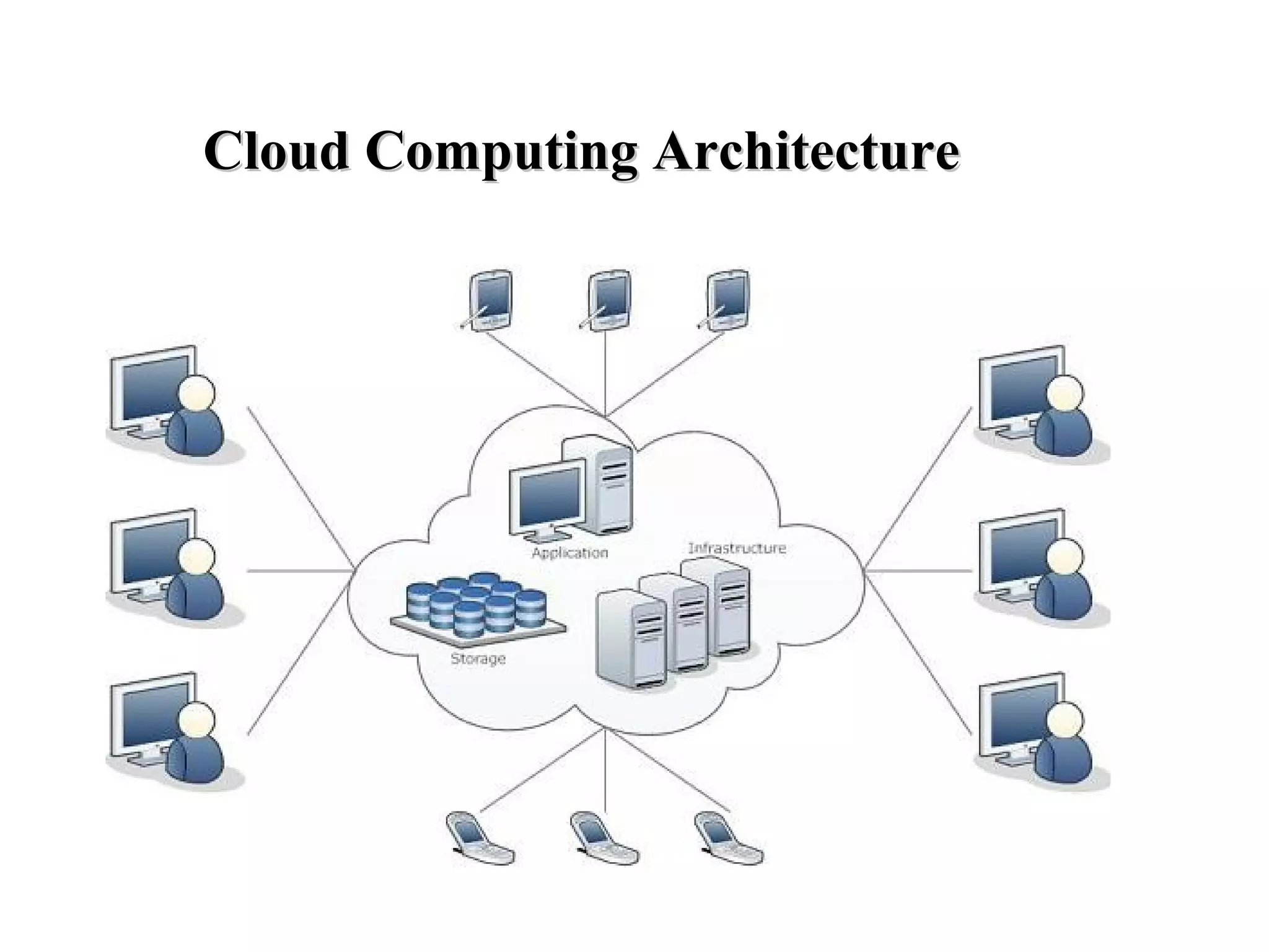 Cloud computing and service models | PPT