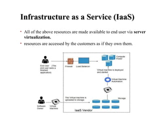 Cloud computing and service models | PPT