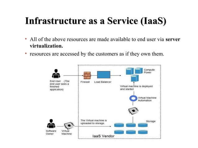 Cloud computing and service models | PPT