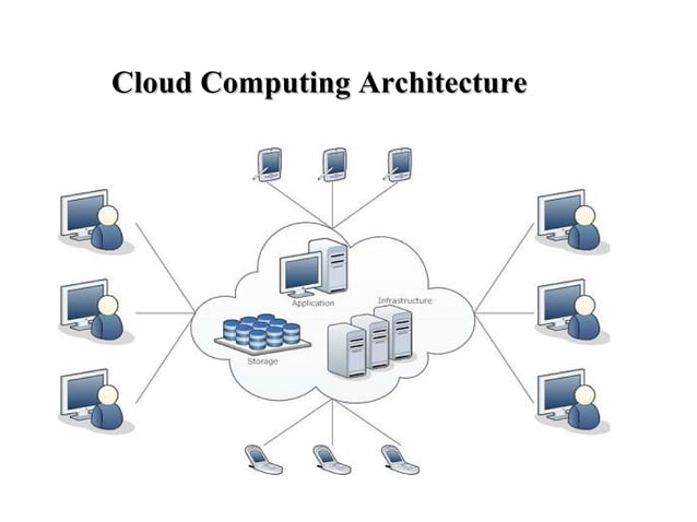 Cloud computing and service models | PPT