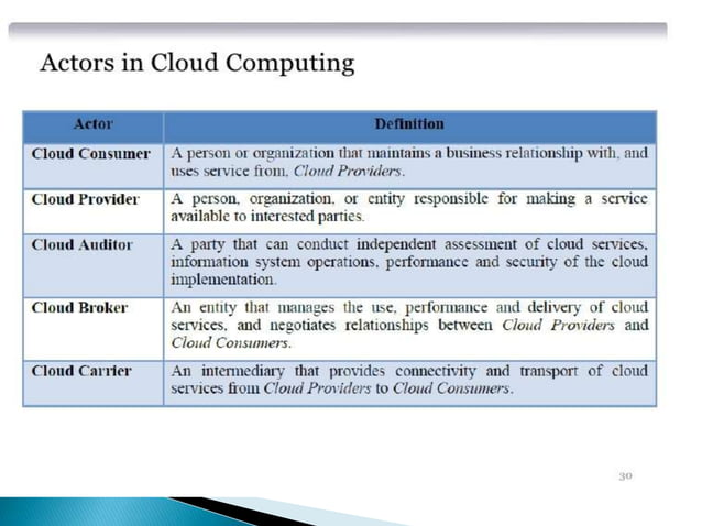 Cloud computing architecture | PPT