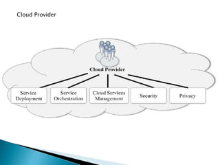 Cloud computing architecture | PPT