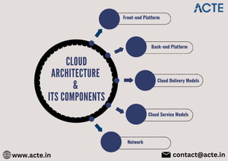 Cloud Computing Architecture and its Components | PDF