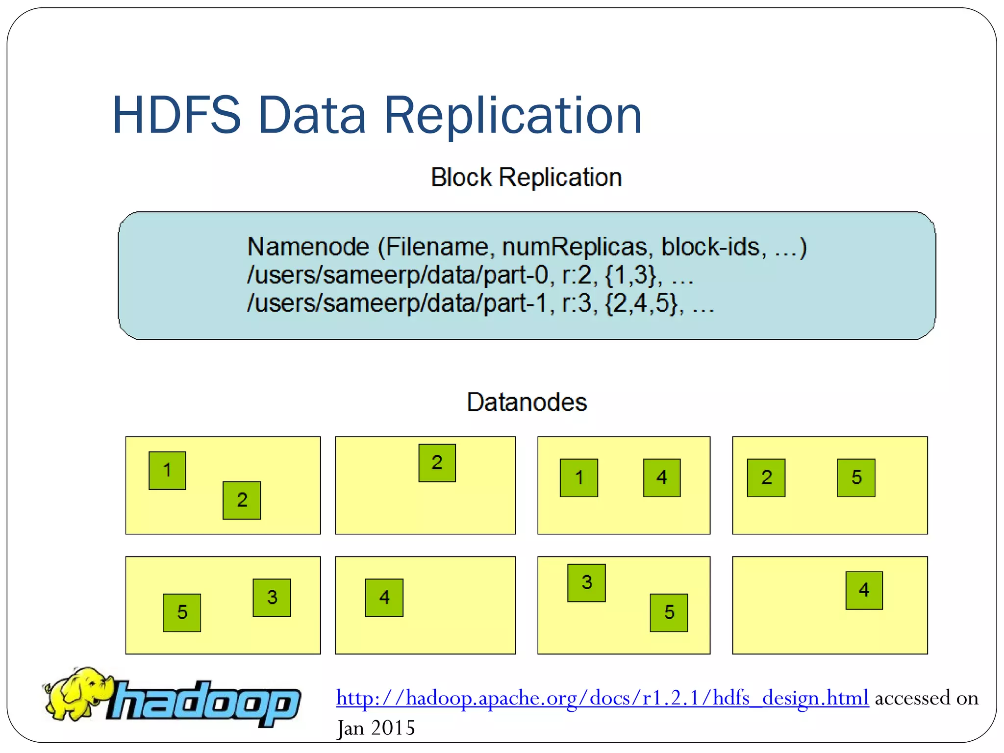 Cloud Computing Architecture | PDF