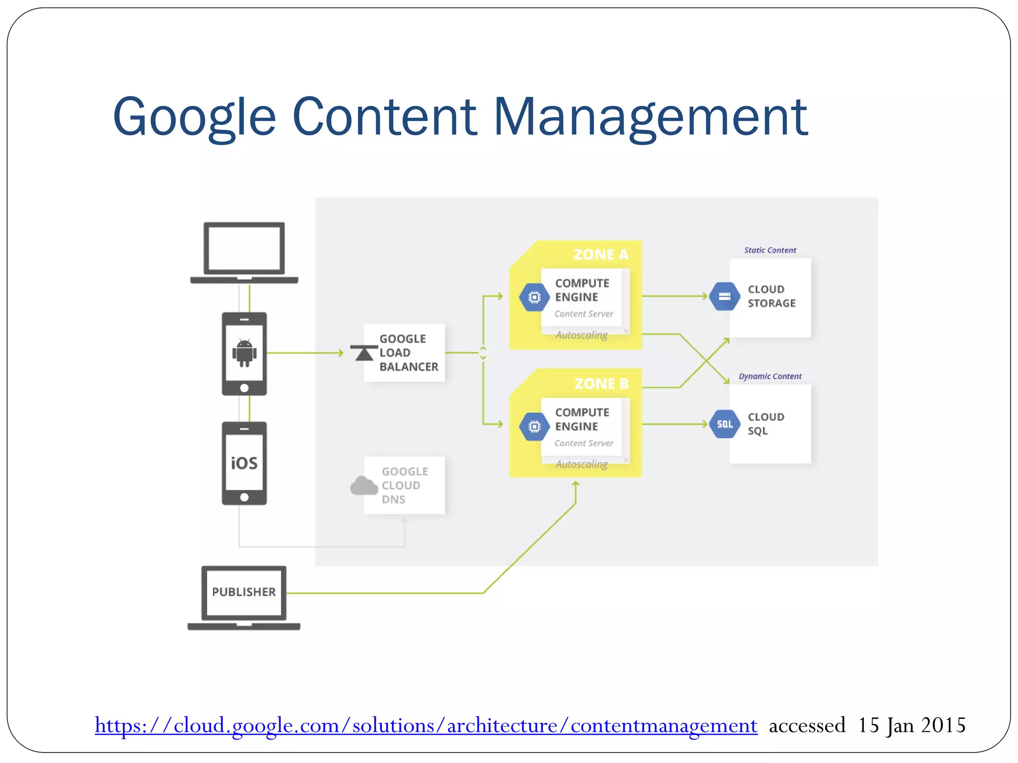 Cloud Computing Architecture | PDF | Cloud Computing | Internet
