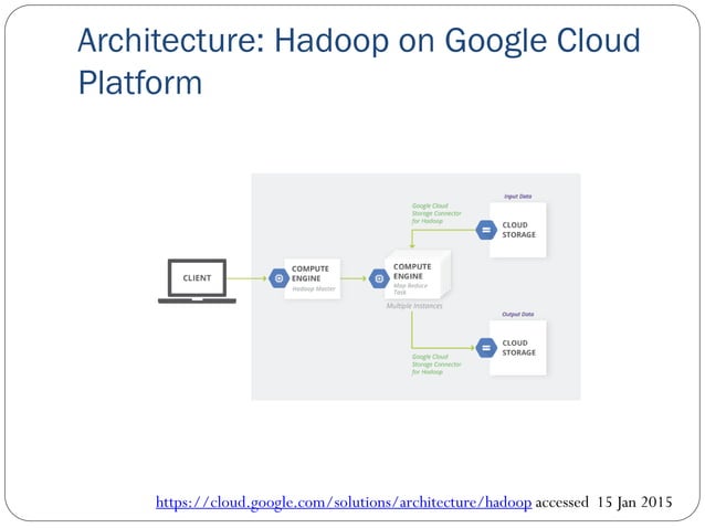 Cloud Computing Architecture | PDF | Cloud Computing | Internet