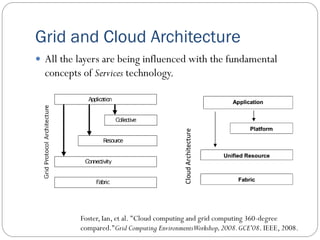 Cloud Computing Architecture | PDF