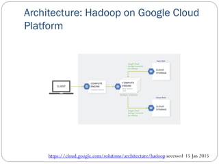 Cloud Computing Architecture