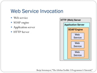 Cloud Computing Architecture | PPT