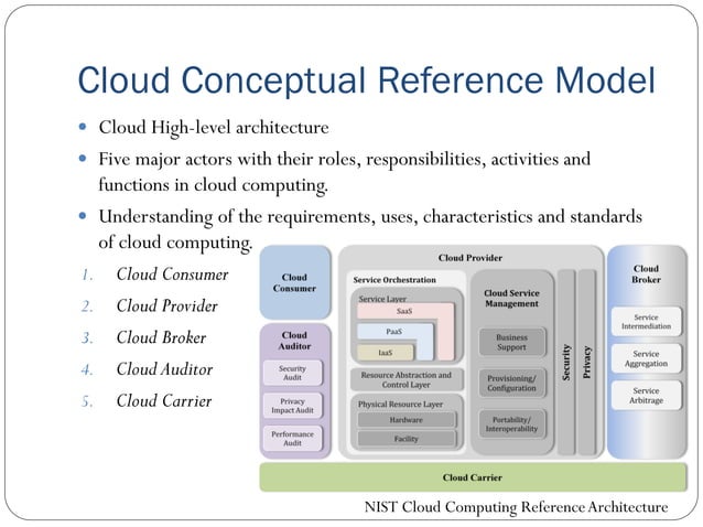 Cloud Computing Architecture | PPT