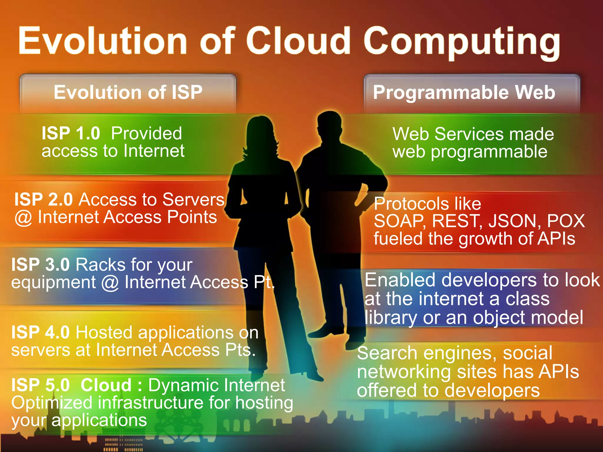 Cloud Computing Architecture | PPTX