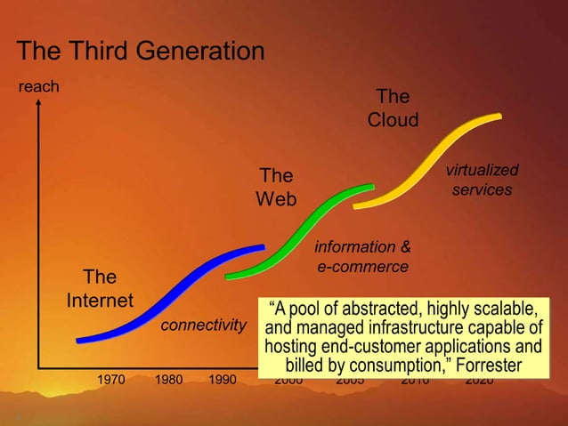 Cloud Computing Architecture Ppt