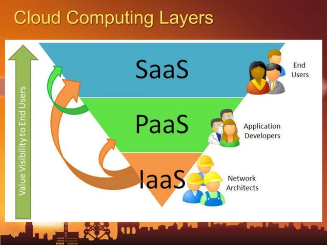 Cloud Computing Architecture | PPTX