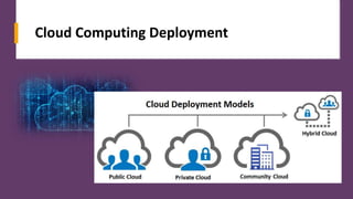 Cloud Computing Architecture for Distributed Computing.pptx