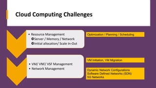 Cloud Computing Architecture for Distributed Computing.pptx