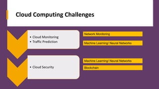 Cloud Computing Architecture for Distributed Computing.pptx