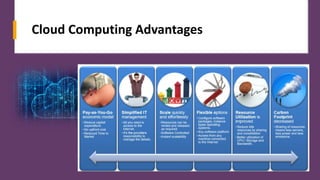 Cloud Computing Architecture for Distributed Computing.pptx