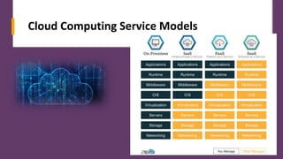 Cloud Computing Architecture for Distributed Computing.pptx