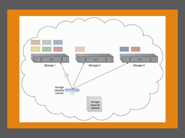 Cloud Computing Architectures Ppt